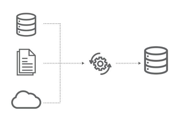 6 Approaches to Asset management Integrations [pros & cons with each]